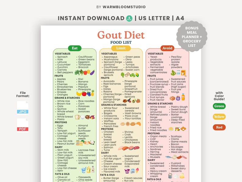 Gout Diet Food List Printable PDF | Low Purine Foods to Eat | Eat Limit ...