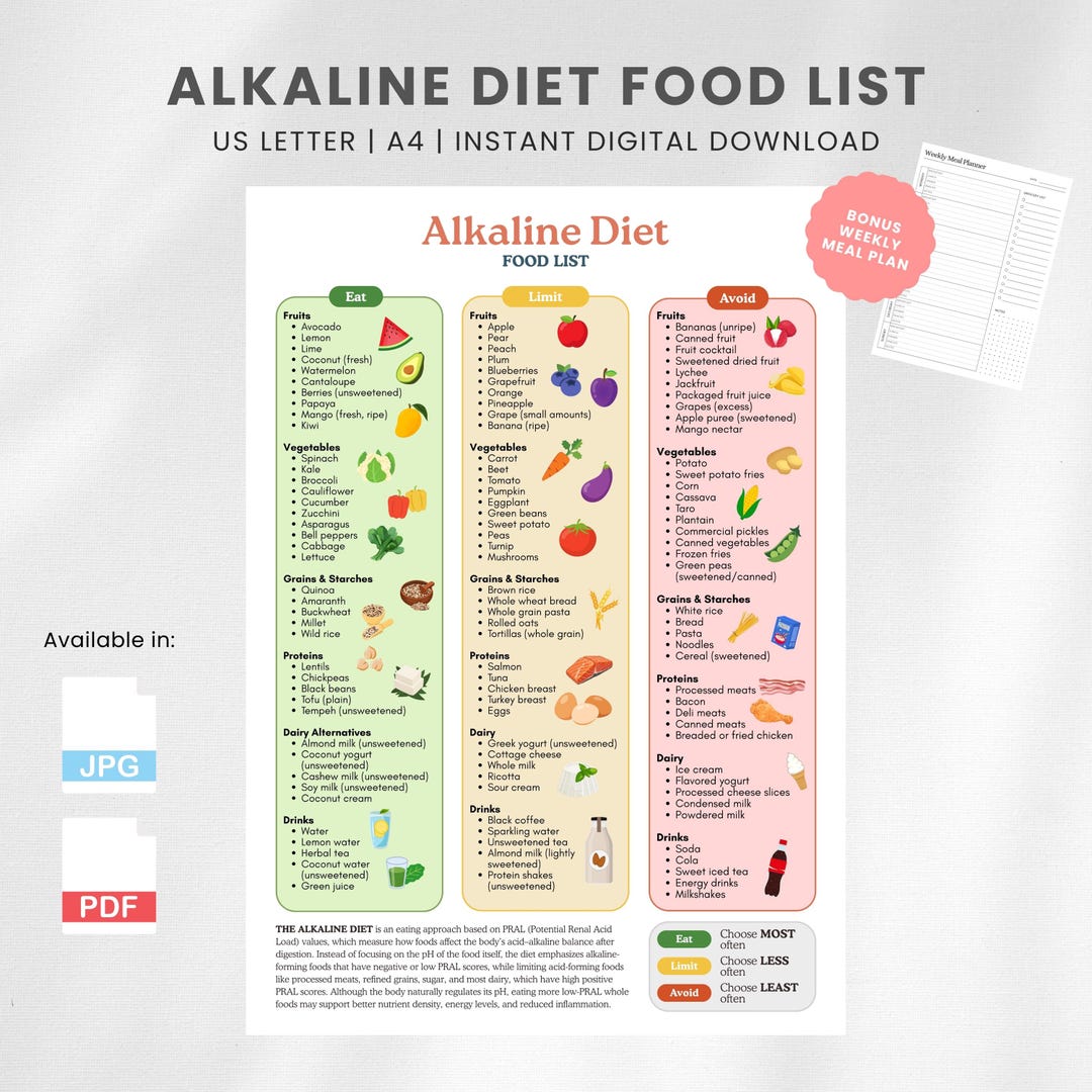 Alkaline Diet Food List Chart, Ph Balance Guide (printable PDF), Acid ...