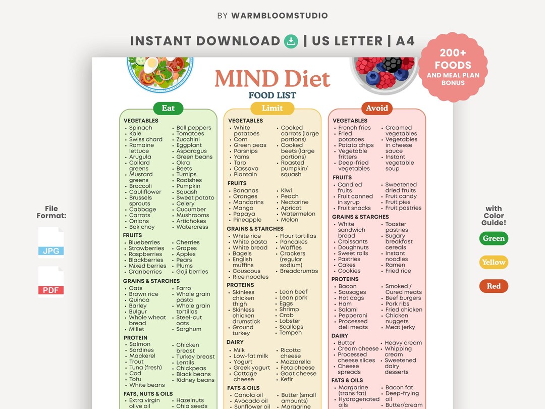 MIND Diet Food List | Brain Health, Memory Support (printable PDF ...