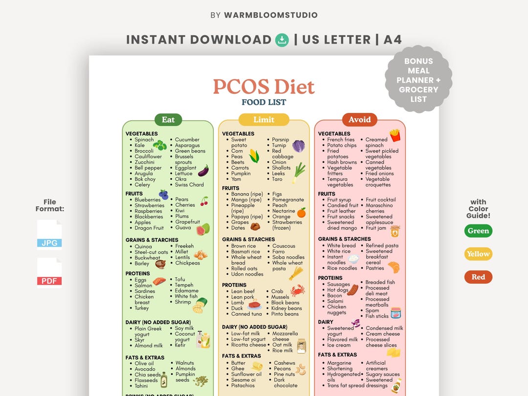 PCOS Diet Food List, Foods to Eat Limit Avoid, Insulin Resistance ...