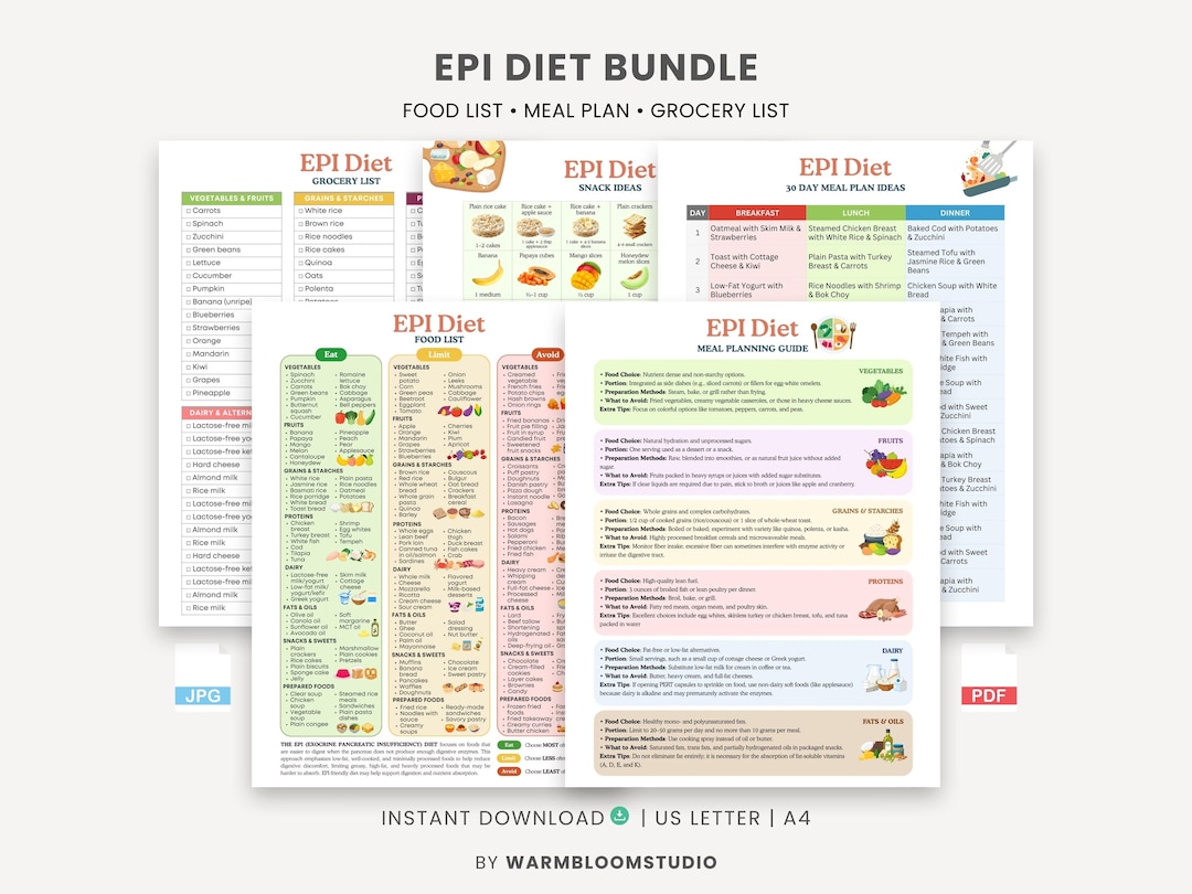 EPI Diet Ultimate Bundle Printable | Exocrine Pancreatic Insufficiency ...
