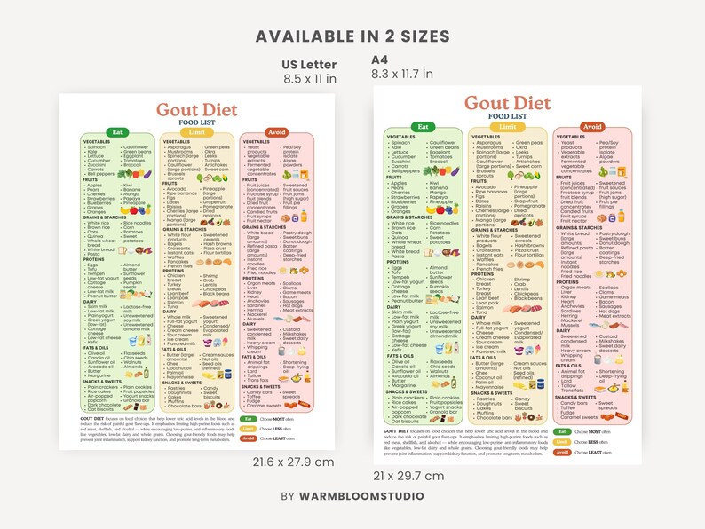 Gout Diet Food List Printable PDF | Low Purine Foods to Eat | Eat Limit ...