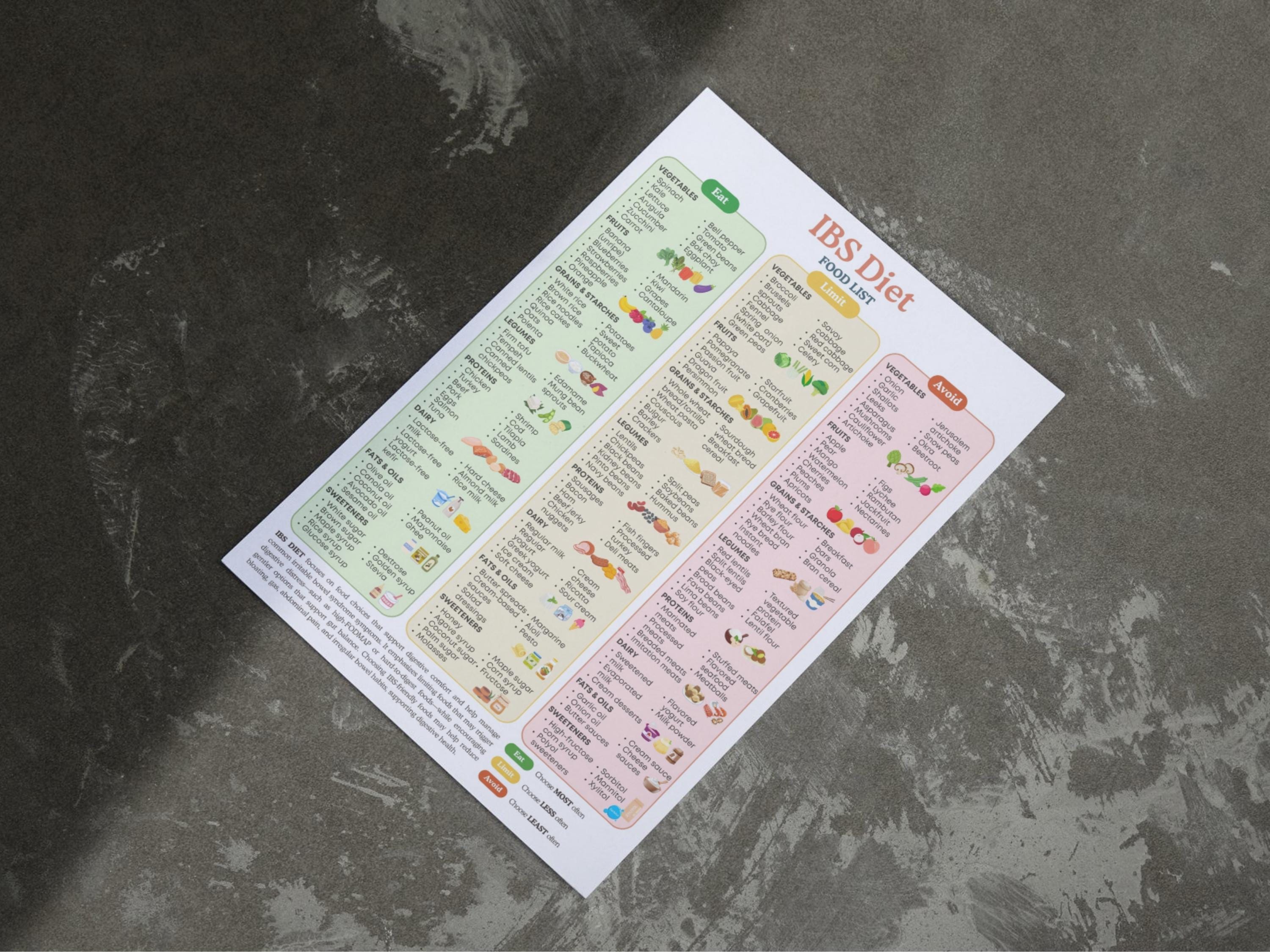 IBS Diet Food List Printable PDF | Low FODMAP Friendly Foods to Eat ...