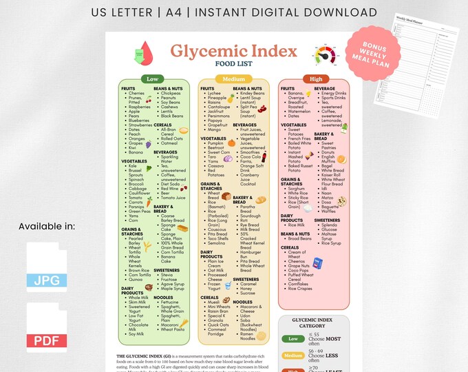 Low GI Food List Printable PDF | Glycemic Index Chart | Diabetes Diet ...