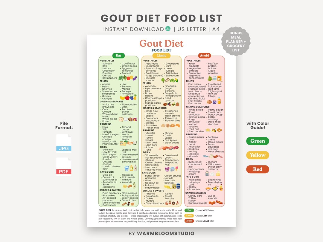 Gout Diet Food List | Low Purine Guide & Meal Planner (PDF/JPG ...