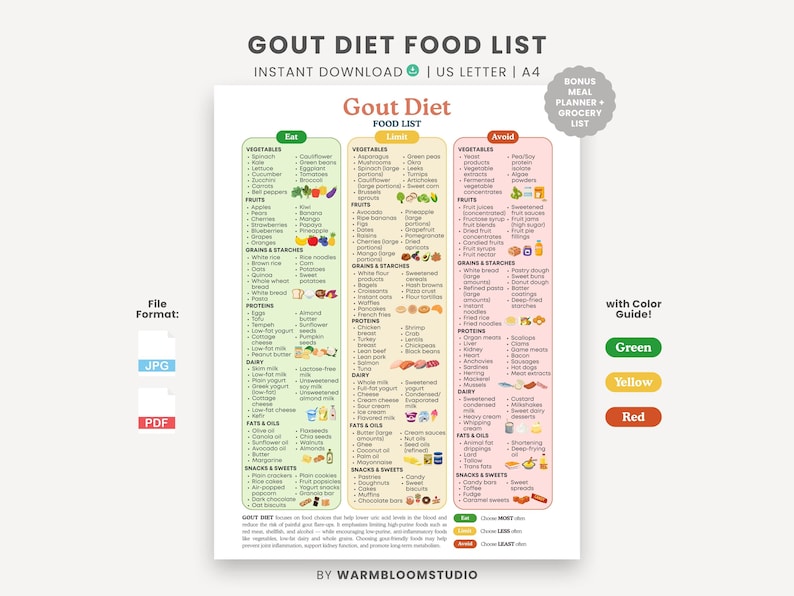 Gout Diet Food List Printable PDF | Low Purine Foods to Eat | Eat Limit ...