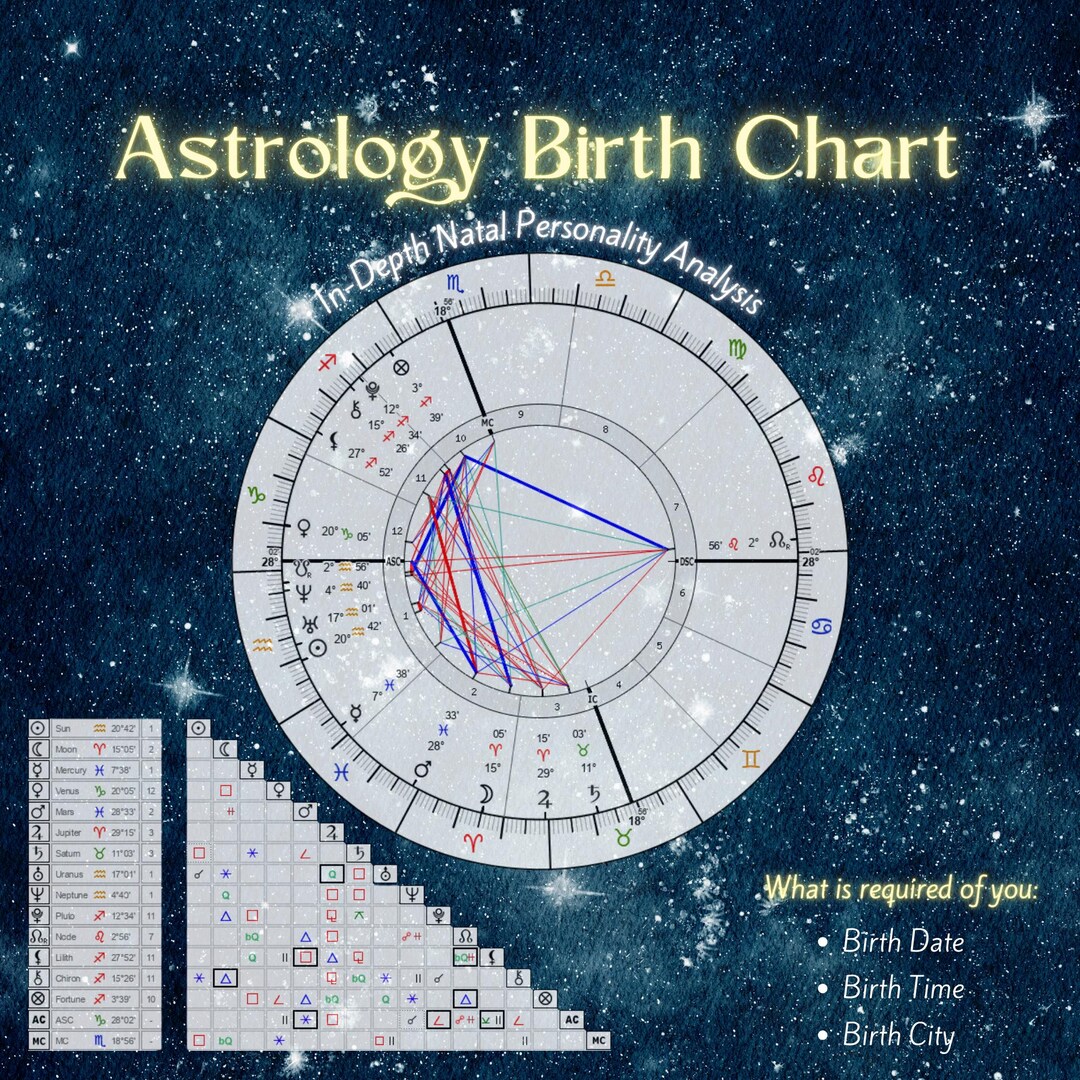 In Depth Birth Chart Reading – Personalized Natal Chart Astrology ...