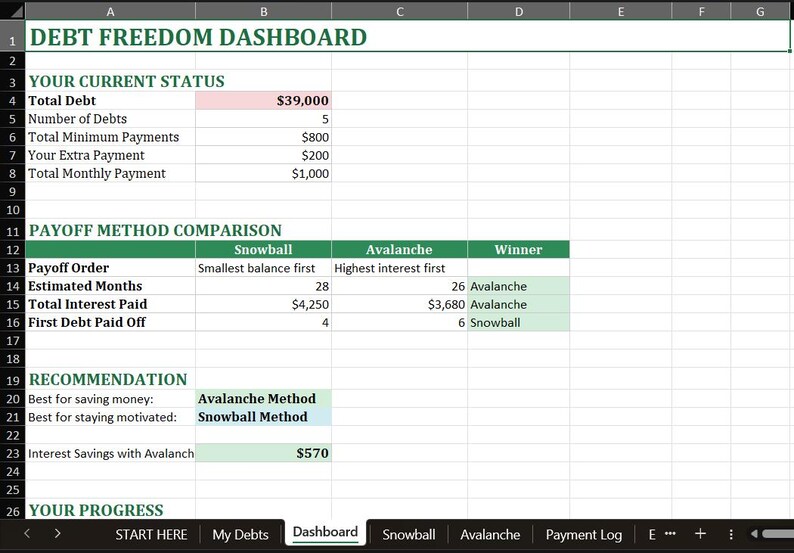 Debt Payoff Tracker Spreadsheet: Snowball and Avalanche Method (excel ...