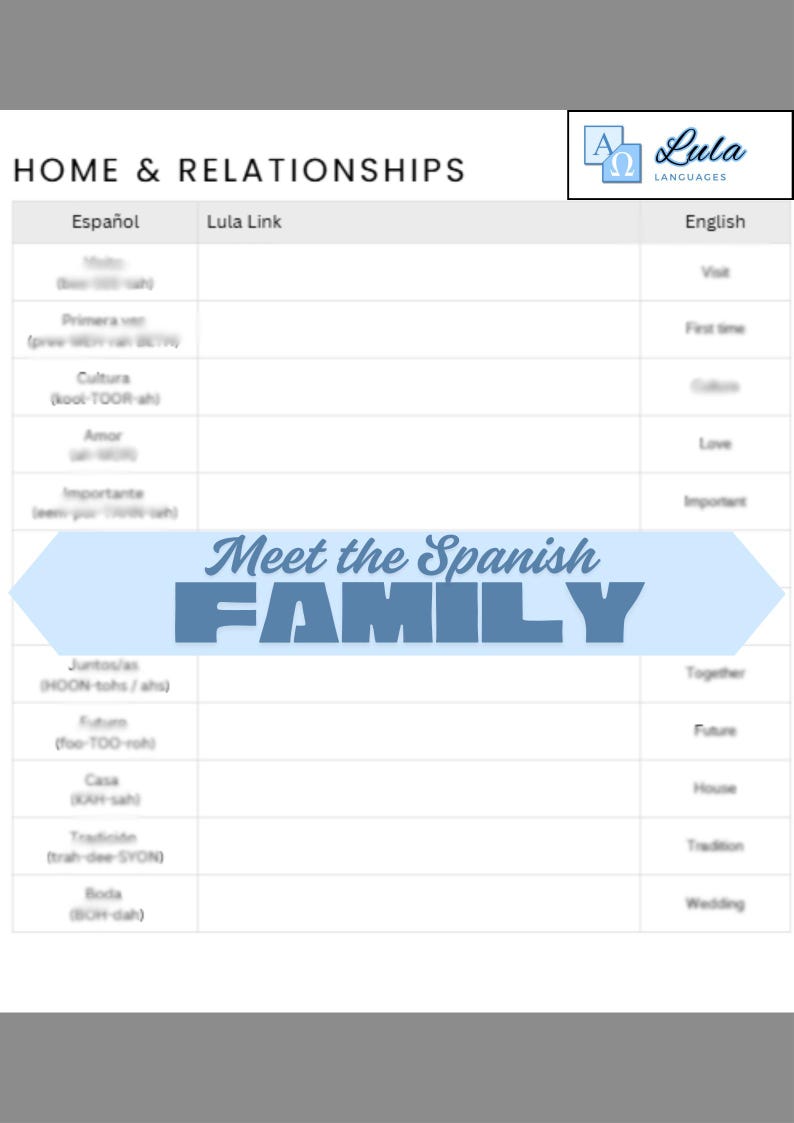Guide: How to Learn Spanish for Beginners. Phonetic Spelling of 60 ...