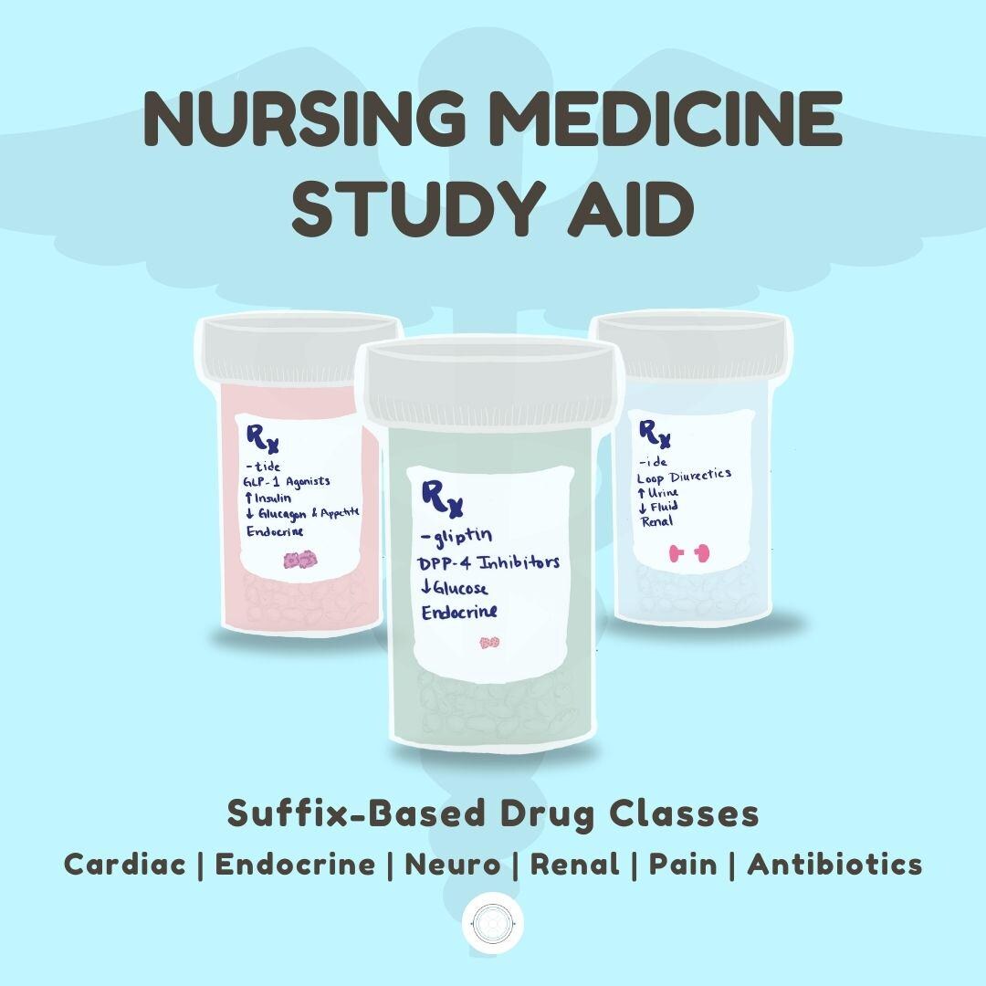 Nursing Medicine Study Aid | Suffix-based Drug Classes | Digital ...