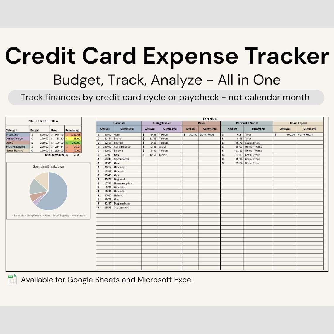 Credit Card Expense Tracker & Budget Spreadsheet | Excel and Google ...
