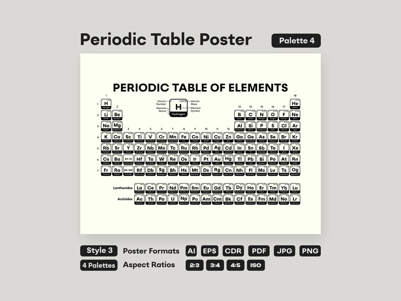 Vintage Periodic Table Poster Printable - Chemistry Wall Art ...