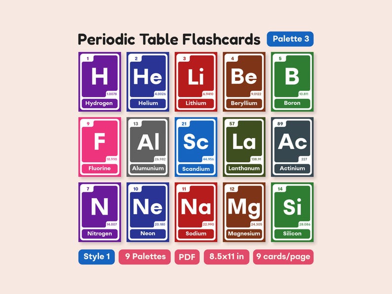 Periodic Table Flashcards Printable PDF - Chemistry Element Science ...