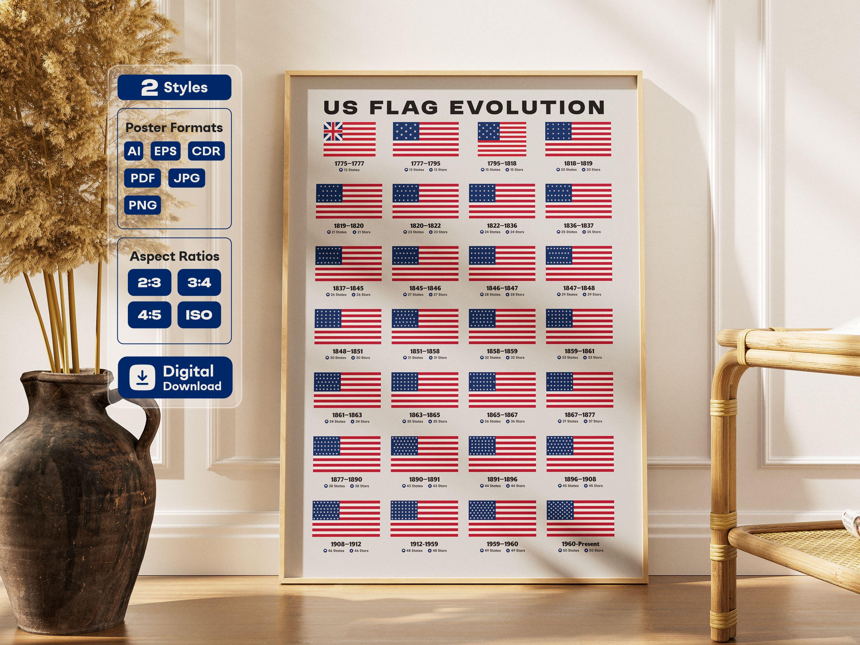 USA Flag Evolution Timeline Poster Printable - American History Chart ...