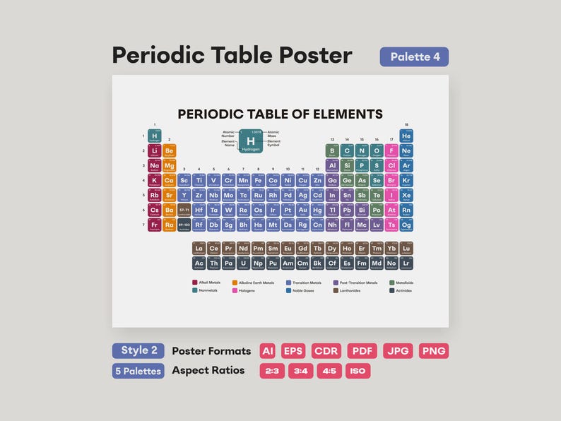 Periodic Table Printable Poster for Classroom and Homeschool Chemistry ...