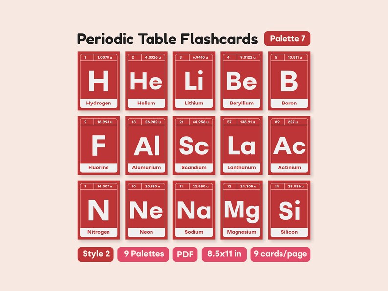 Periodic Table Flashcards Printable PDF - Chemistry Element Science ...