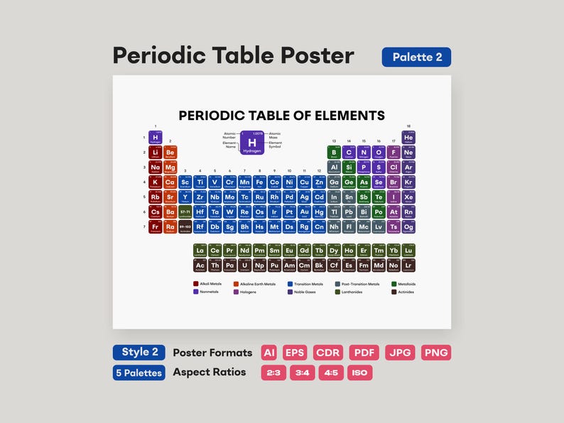 Periodic Table Printable Poster for Classroom and Homeschool Chemistry ...