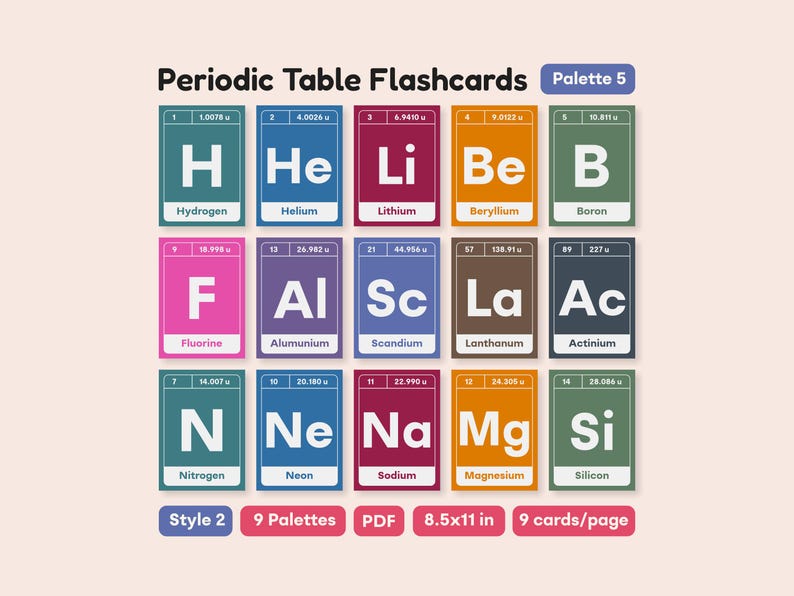 Periodic Table Flashcards Printable PDF - Chemistry Element Science ...