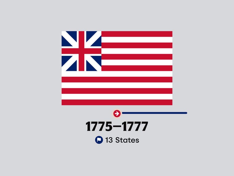 USA Flag Evolution Timeline Poster Printable - American History Chart ...