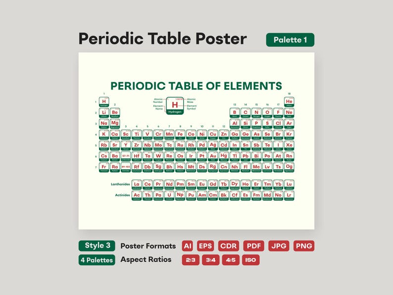 Vintage Periodic Table Poster Printable - Chemistry Wall Art ...