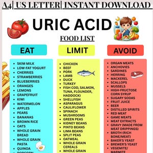 Uric Acid Food List Printable | Low Purine Foods Chart | Gout Friendly ...