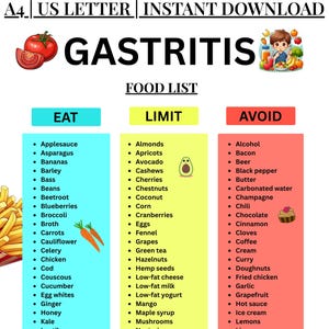 Gastritis Food List Printable Gastritis Diet Foods Chart Low Acid Foods ...