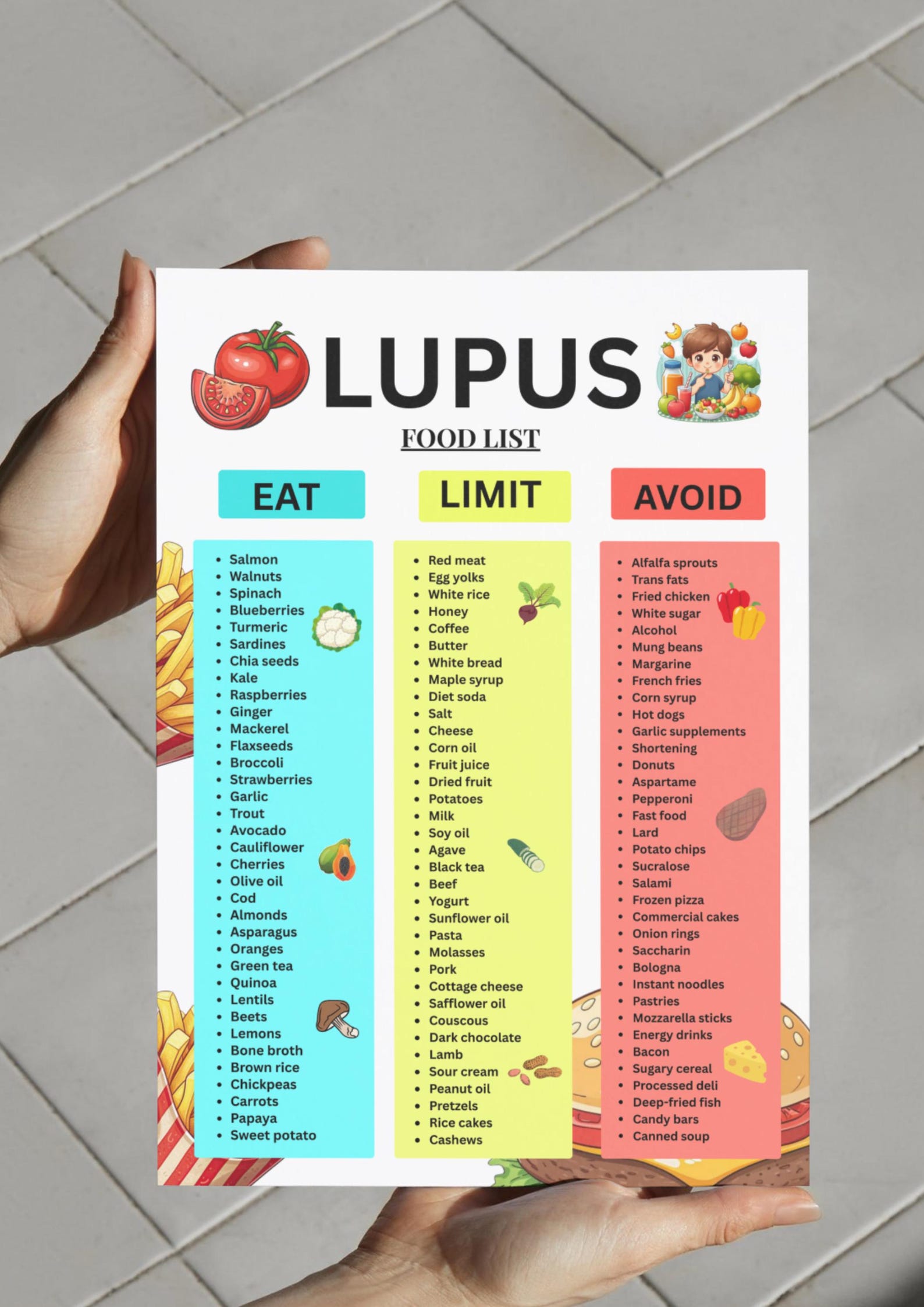 Lupus Diet Food List, Anti-inflammatory Autoimmune Nutrition Guide ...