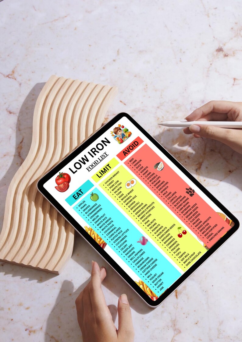 Low Iron Food List, Low Iron Diet Chart, Low Iron Grocery List ...
