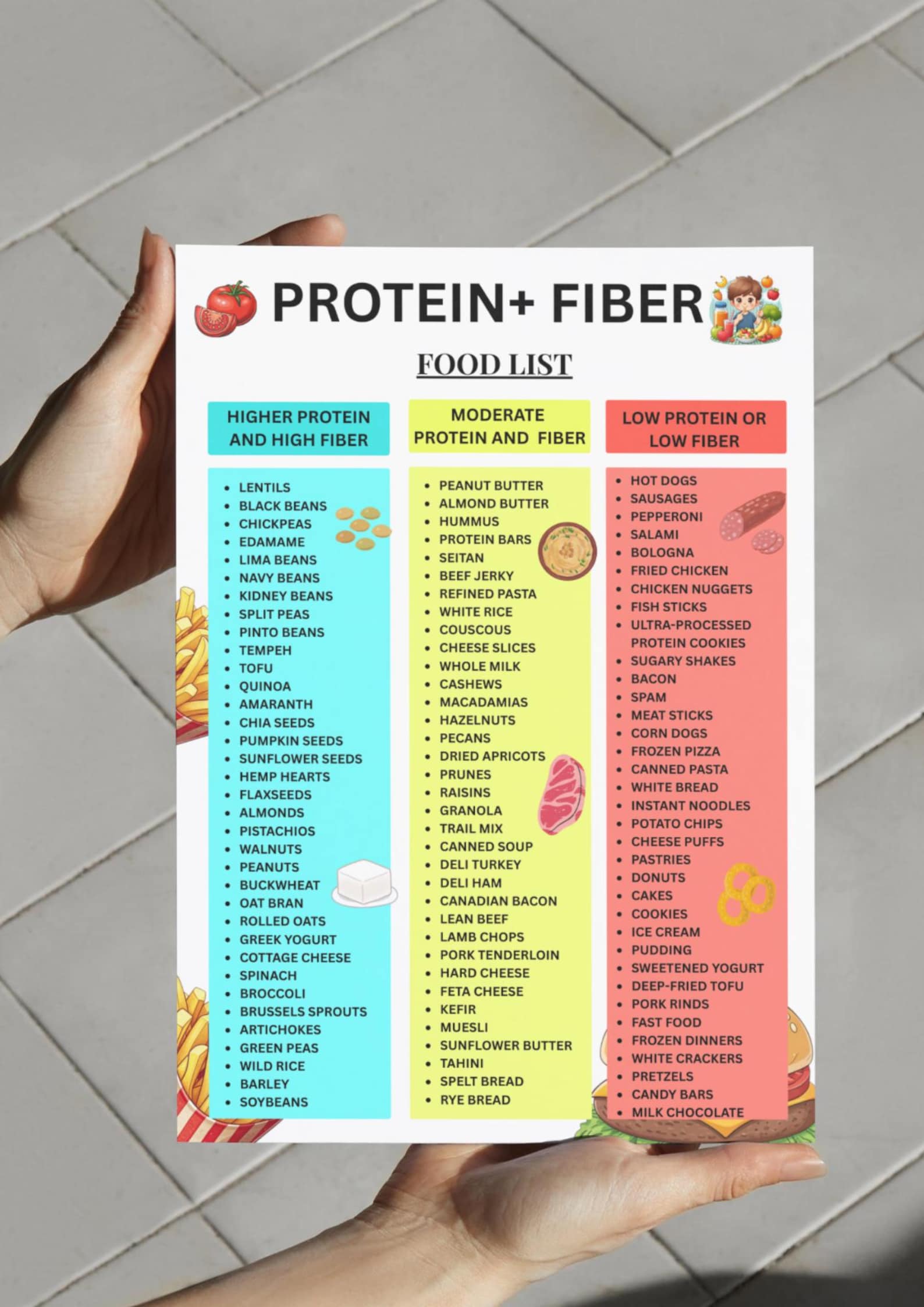 Protein Fiber Foods List, High Protein High Fiber Foods, Protein and ...