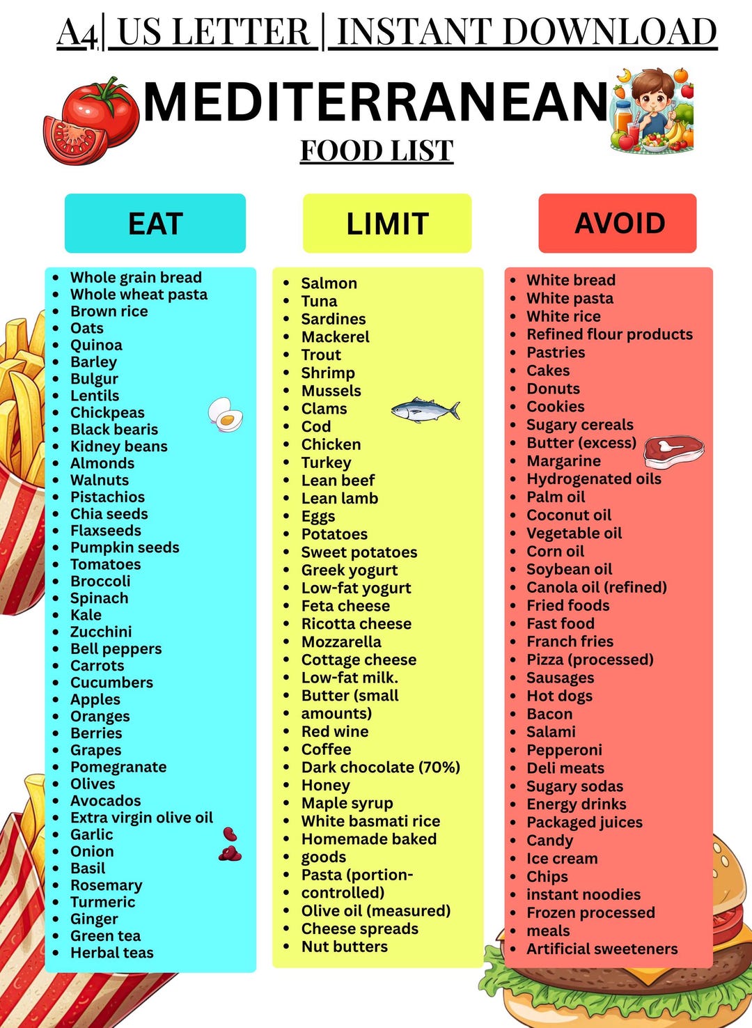 Mediterranean Diet Food List Printable | Mediterranean Foods Chart ...