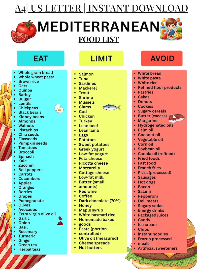 Mediterranean Diet Food List Printable | Mediterranean Foods Chart ...
