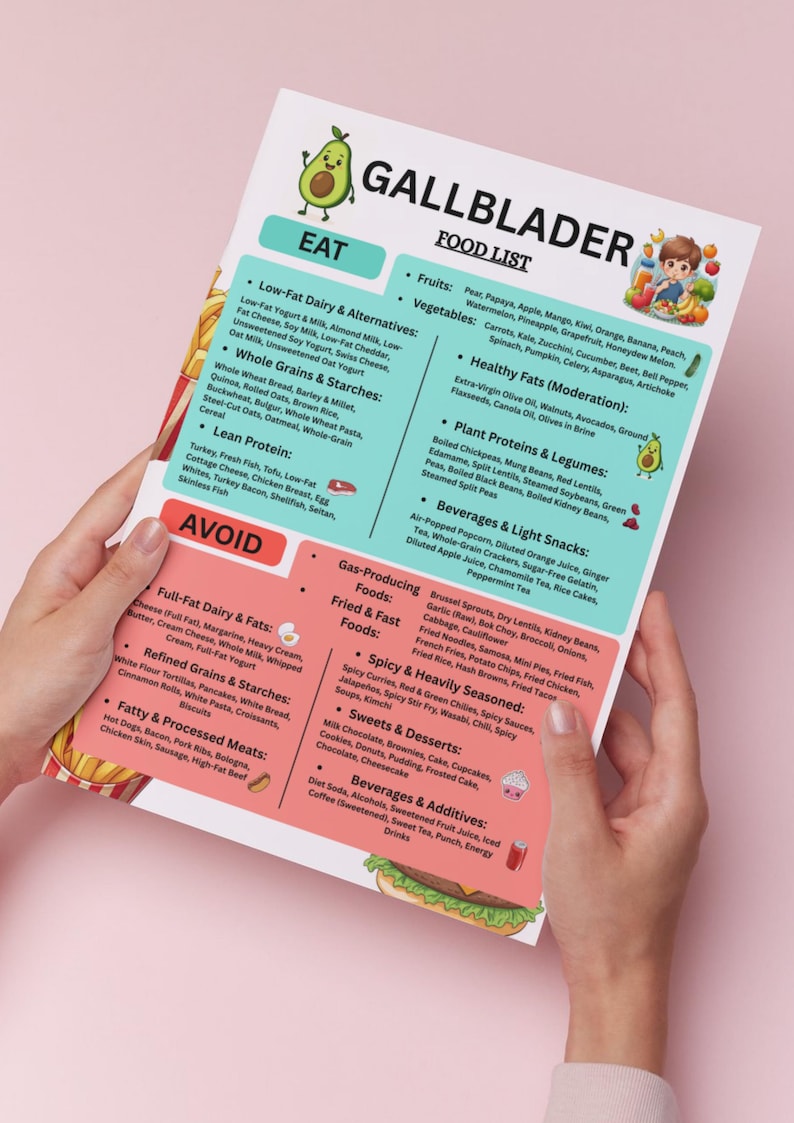 Gallbladder Diet Food List, Gallstones & Post Gallbladder Removal ...