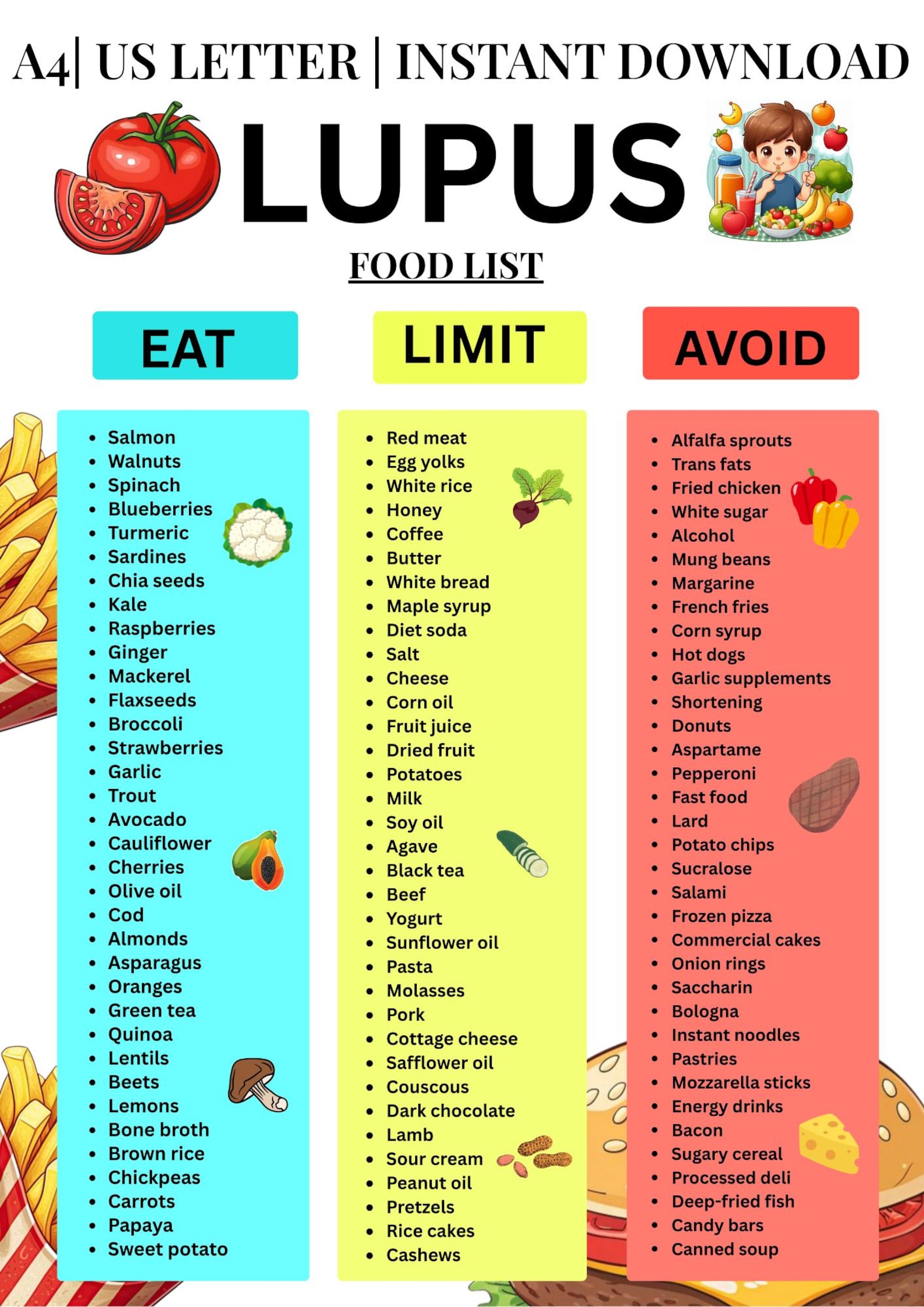 Lupus Diet Food List, Anti-inflammatory Autoimmune Nutrition Guide ...