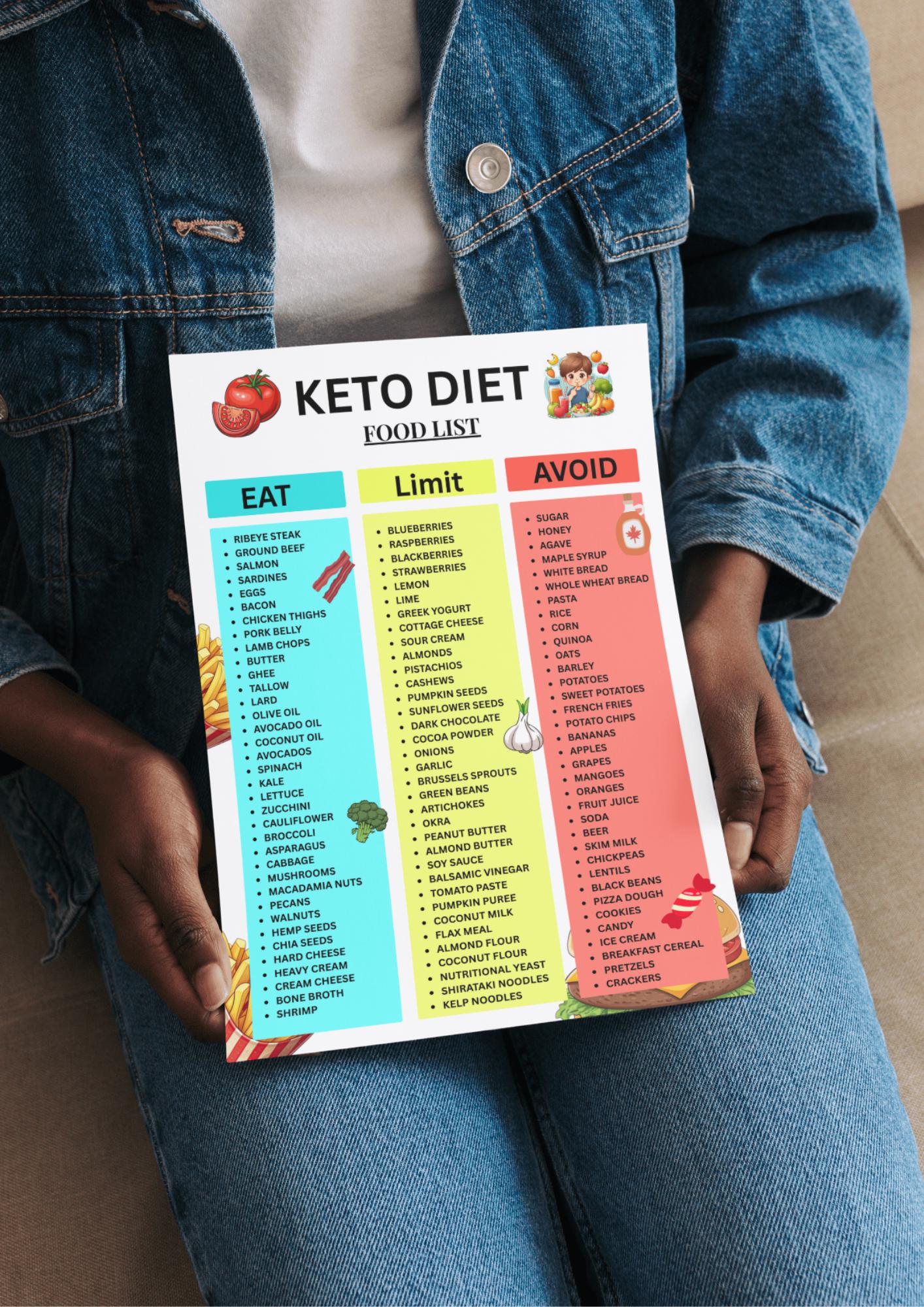 Keto Food List Printable, Low Carb Food List, Keto Grocery Guide ...