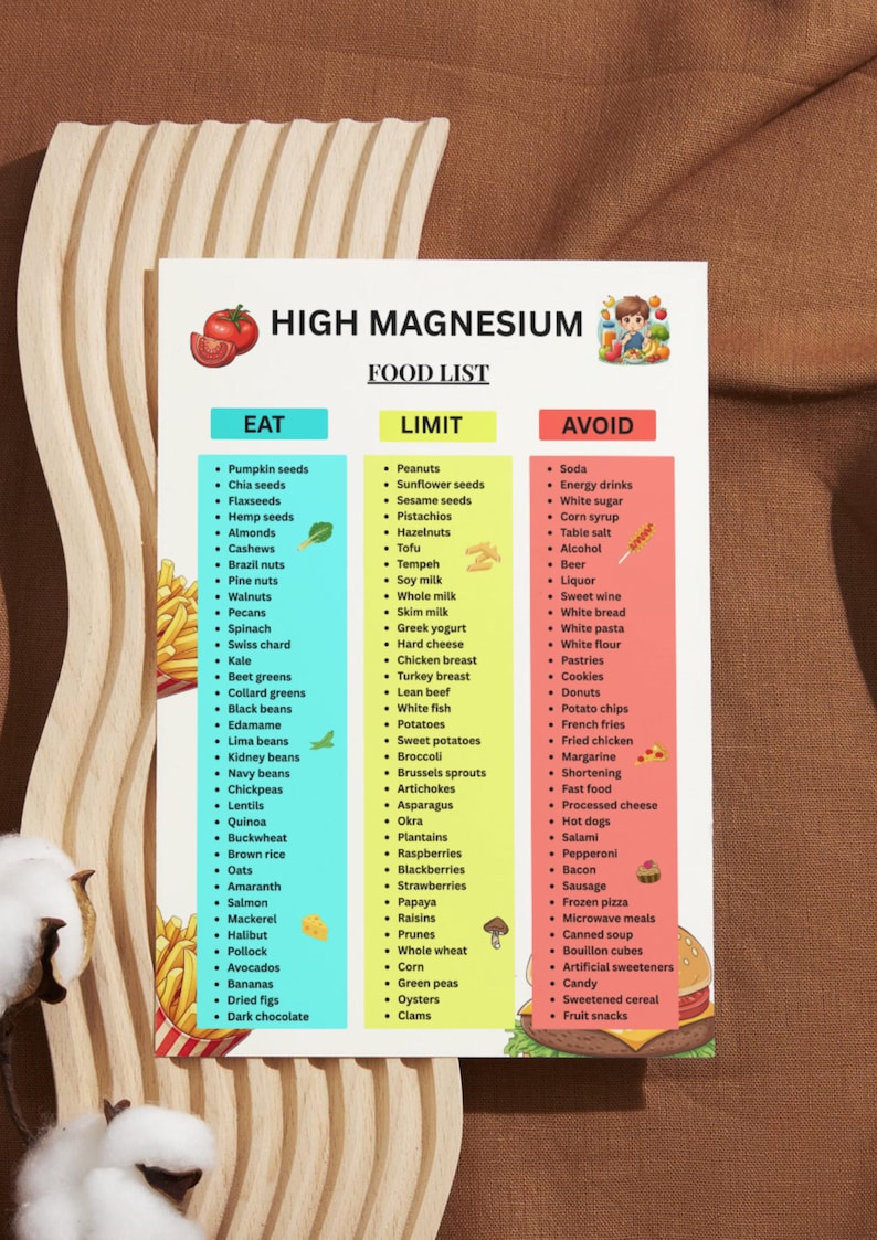 High Magnesium Food Chart PDF Magnesium-rich Grocery List Printable ...