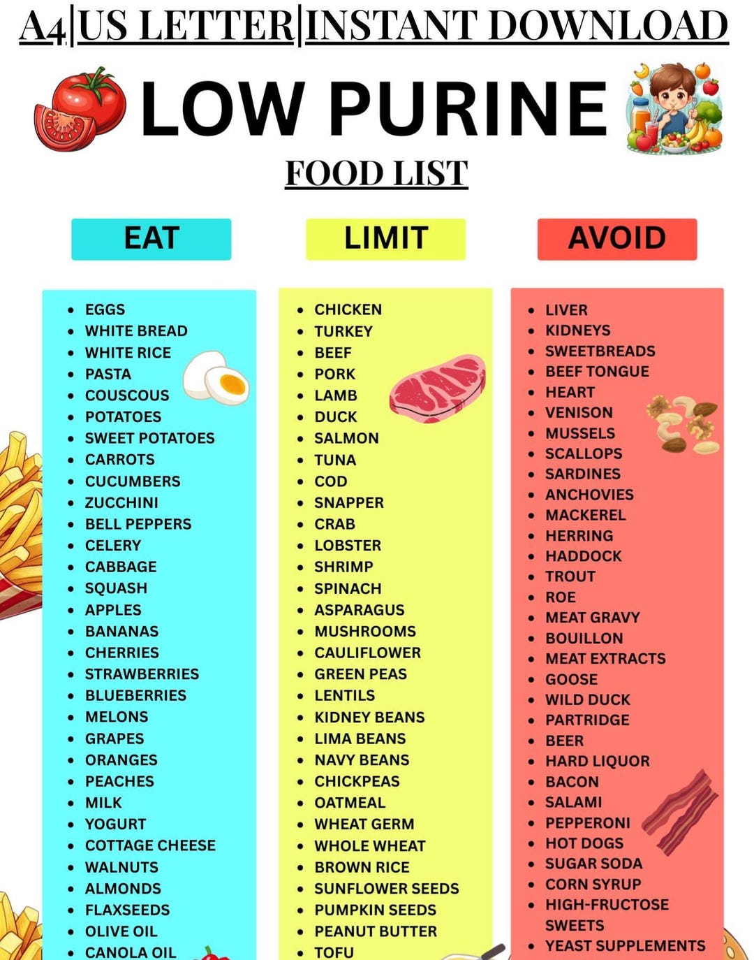 Low Purine Food List, Gout Diet Plan, Gout Food Chart, Low Purines Food ...