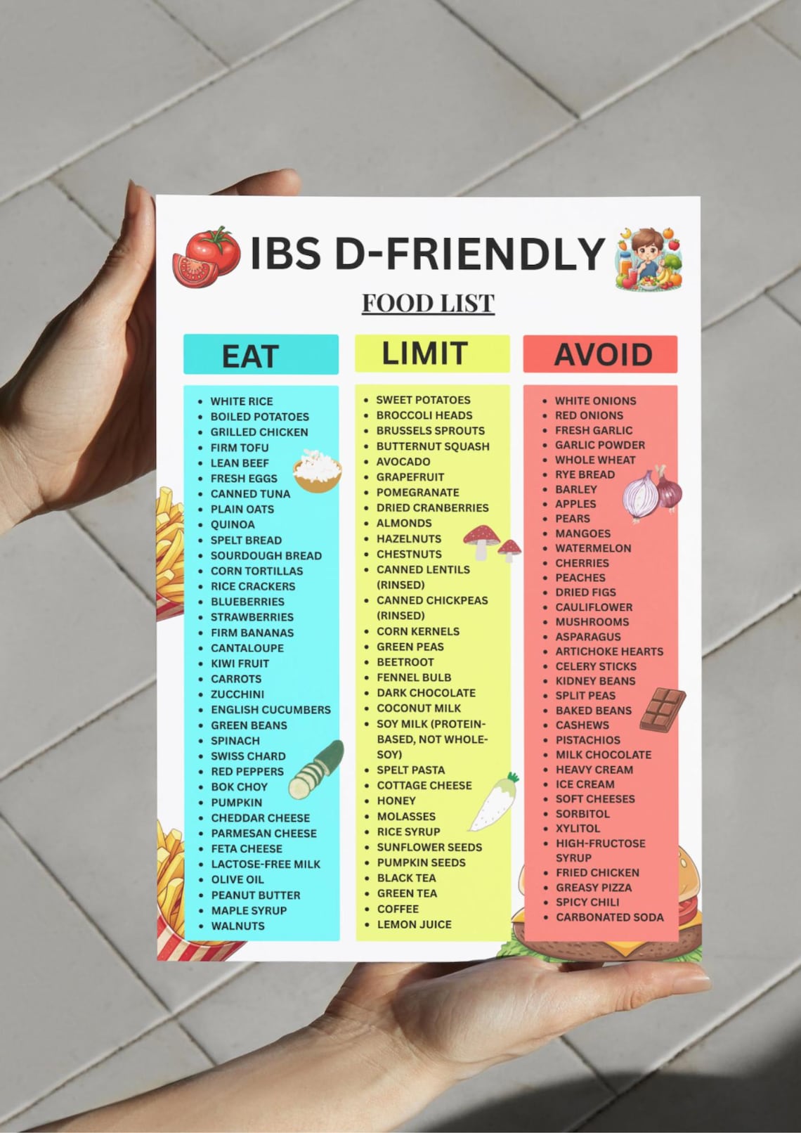 IBS-D Food List Pdf, IBS Food List Printable, IBS Eat Limit Avoid Chart ...
