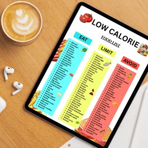 Low Calorie Food List Printable, Calorie-friendly Food Chart PDF, Low ...