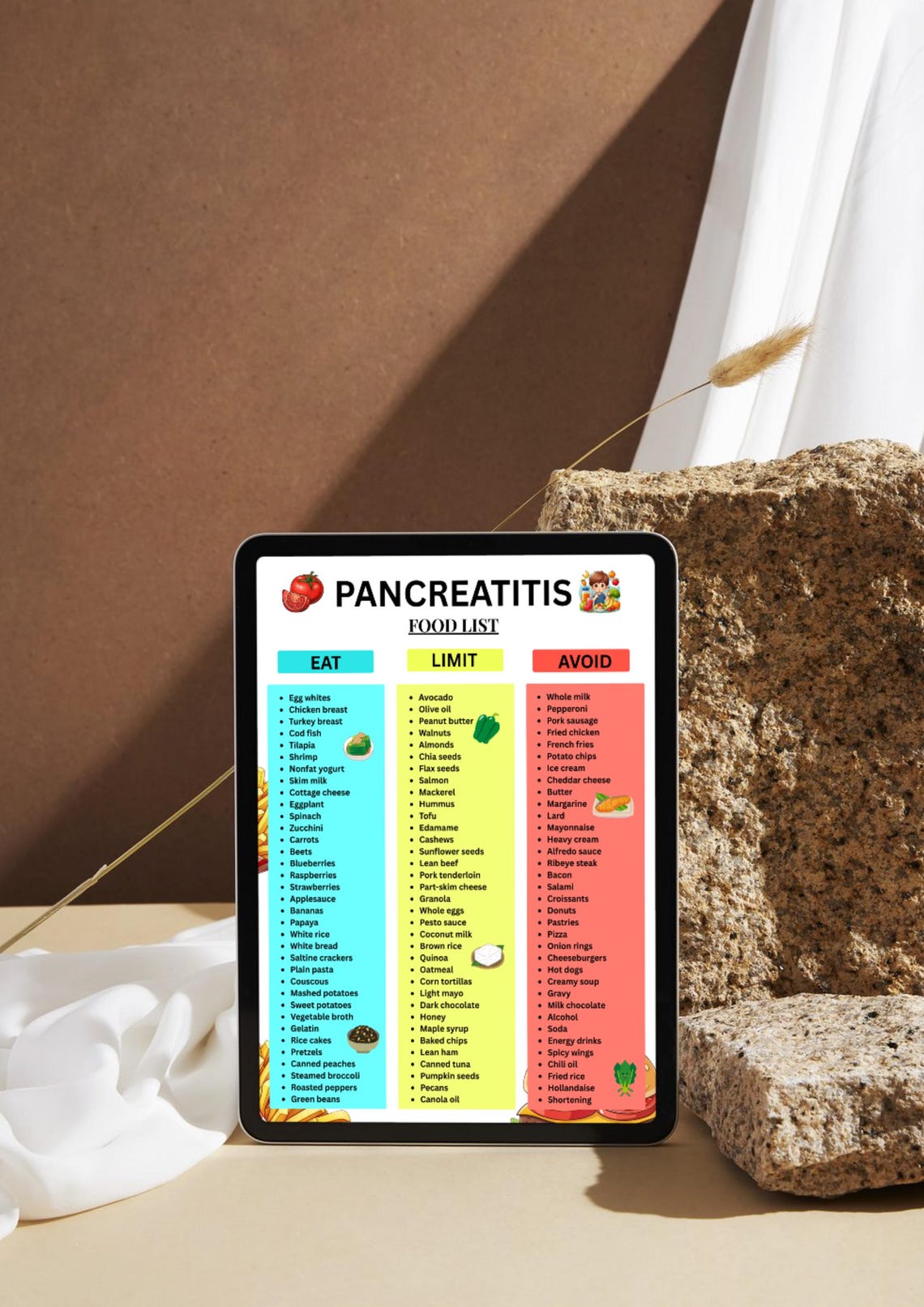 Pancreatitis Diet Food List, Pancreatitis Grocery List, Pancreatitis ...