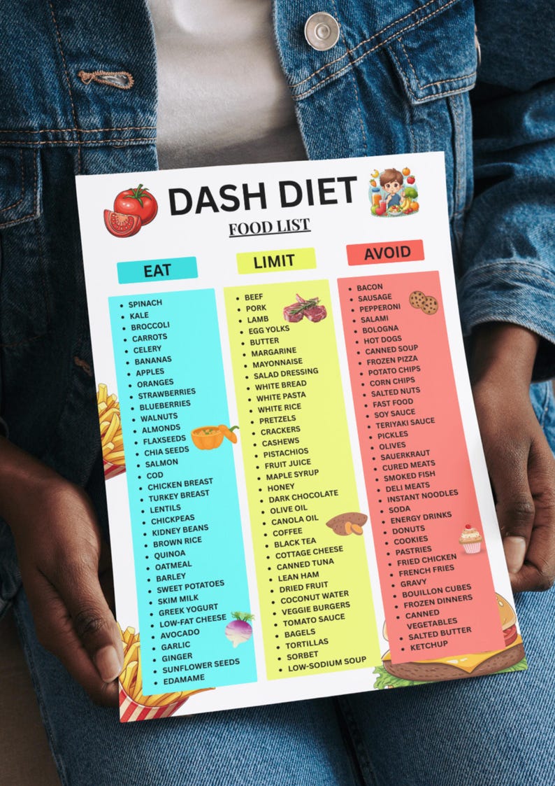 DASH Diet Food List Printable, High Blood Pressure Hypertension Diet PDF, Low Sodium & Low Salt ...