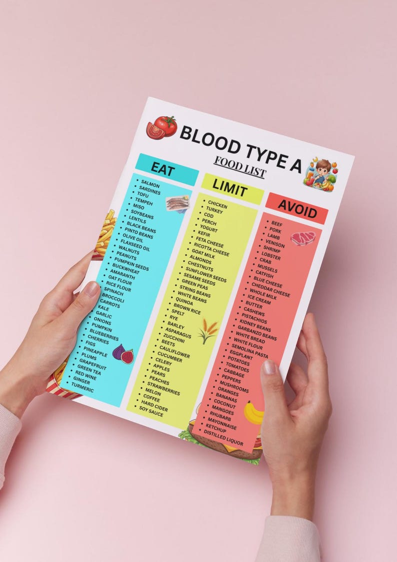 Blood Type A Food List Printable, Blood Type A Diet Chart, Eat Limit ...