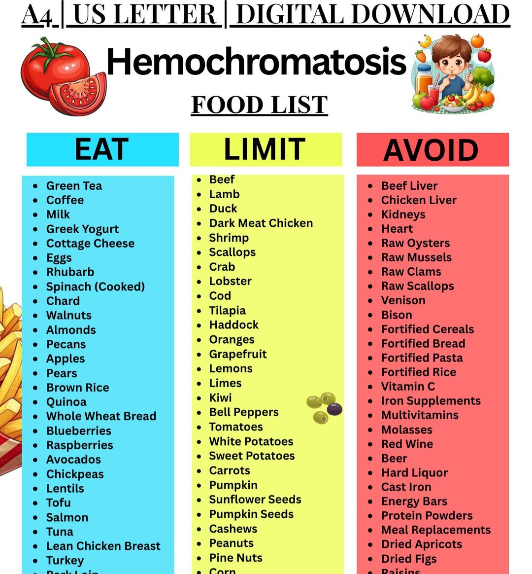 Hemochromatosis Diet Food List | Iron Overload Guide (PDF) - Etsy