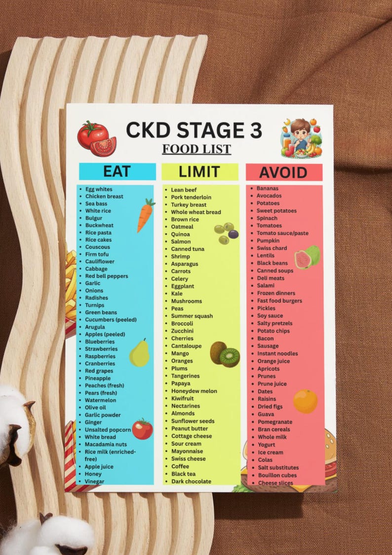 CKD Stage 3 Food List | CKD Stage 3 Food Chart, Grocery List, Renal ...