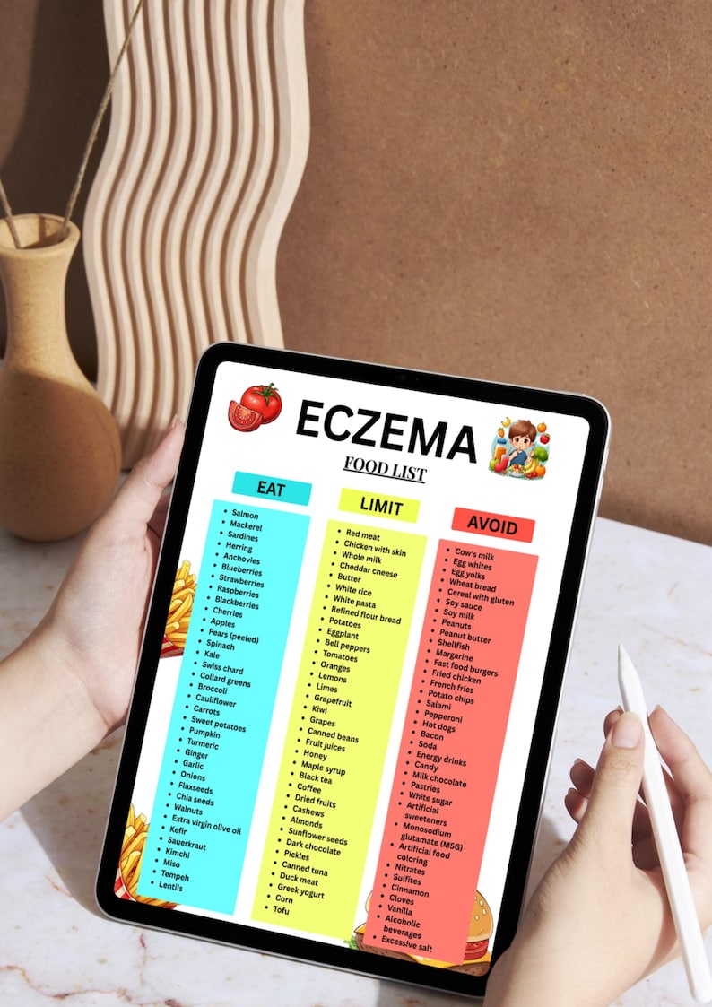 Eczema Diet Food List, Anti-inflammatory Foods Printable, Skin-friendly ...