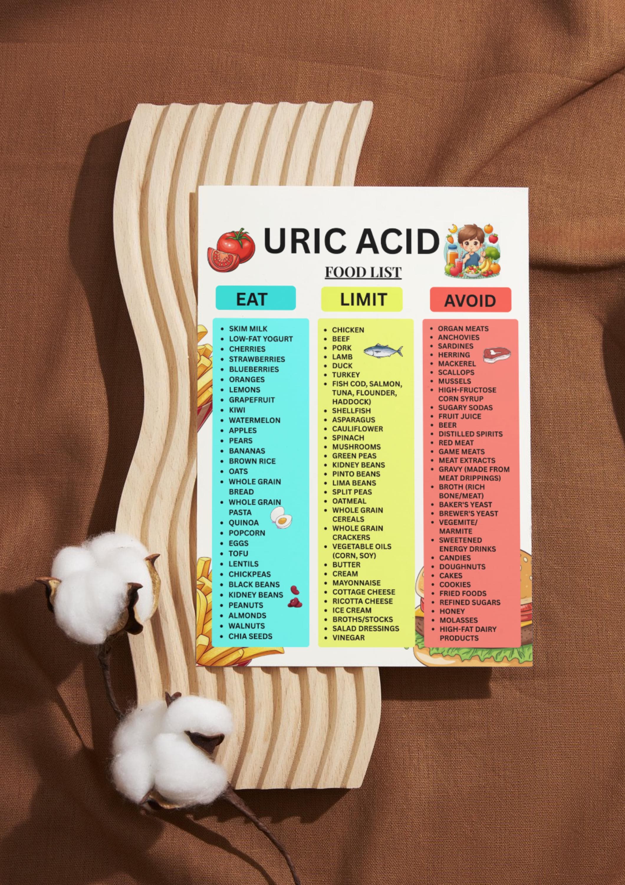 Uric Acid Food List Printable | Low Purine Foods Chart | Gout Friendly ...