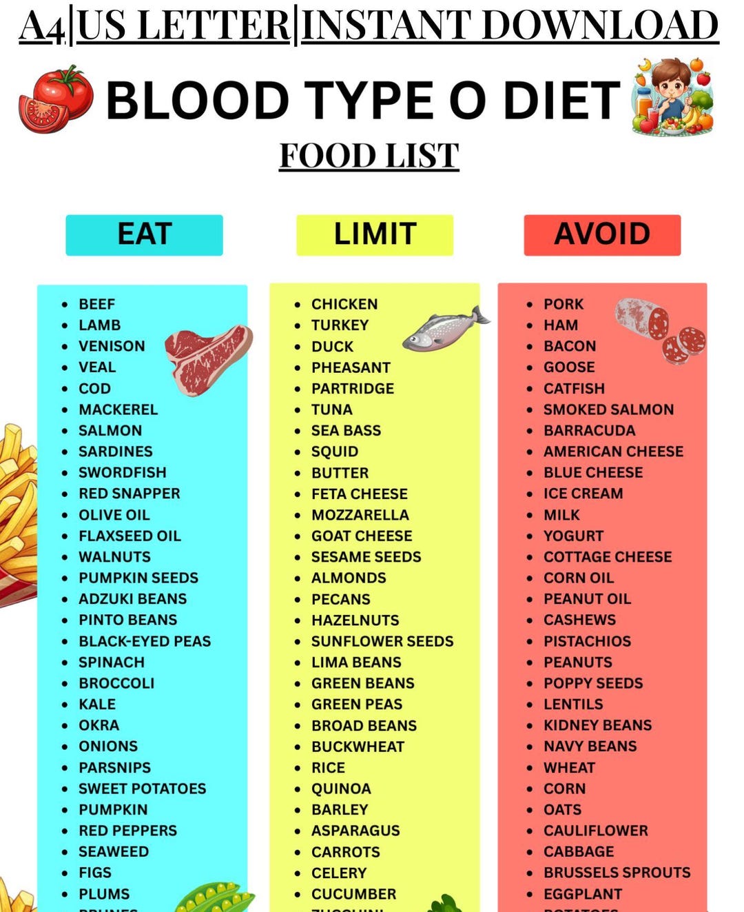 Blood Type O Food Chart Printable, Blood Type O Grocery List, Blood ...