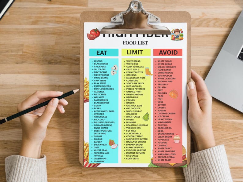 High Fiber Food List Printable, Grocery List for Constipation ...