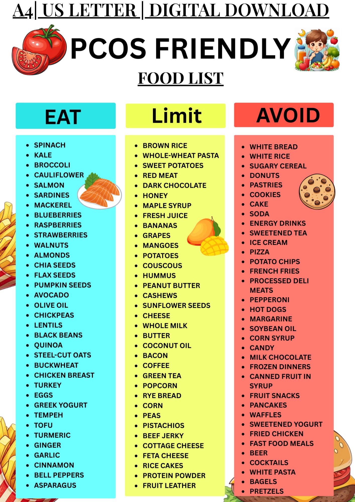 PCOS Food List Printable PDF | Low Glycemic Foods | Hormone Friendly ...