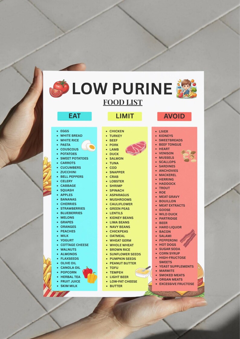 Low Purine Food List, Gout Diet Plan, Gout Food Chart, Low Purines Food ...