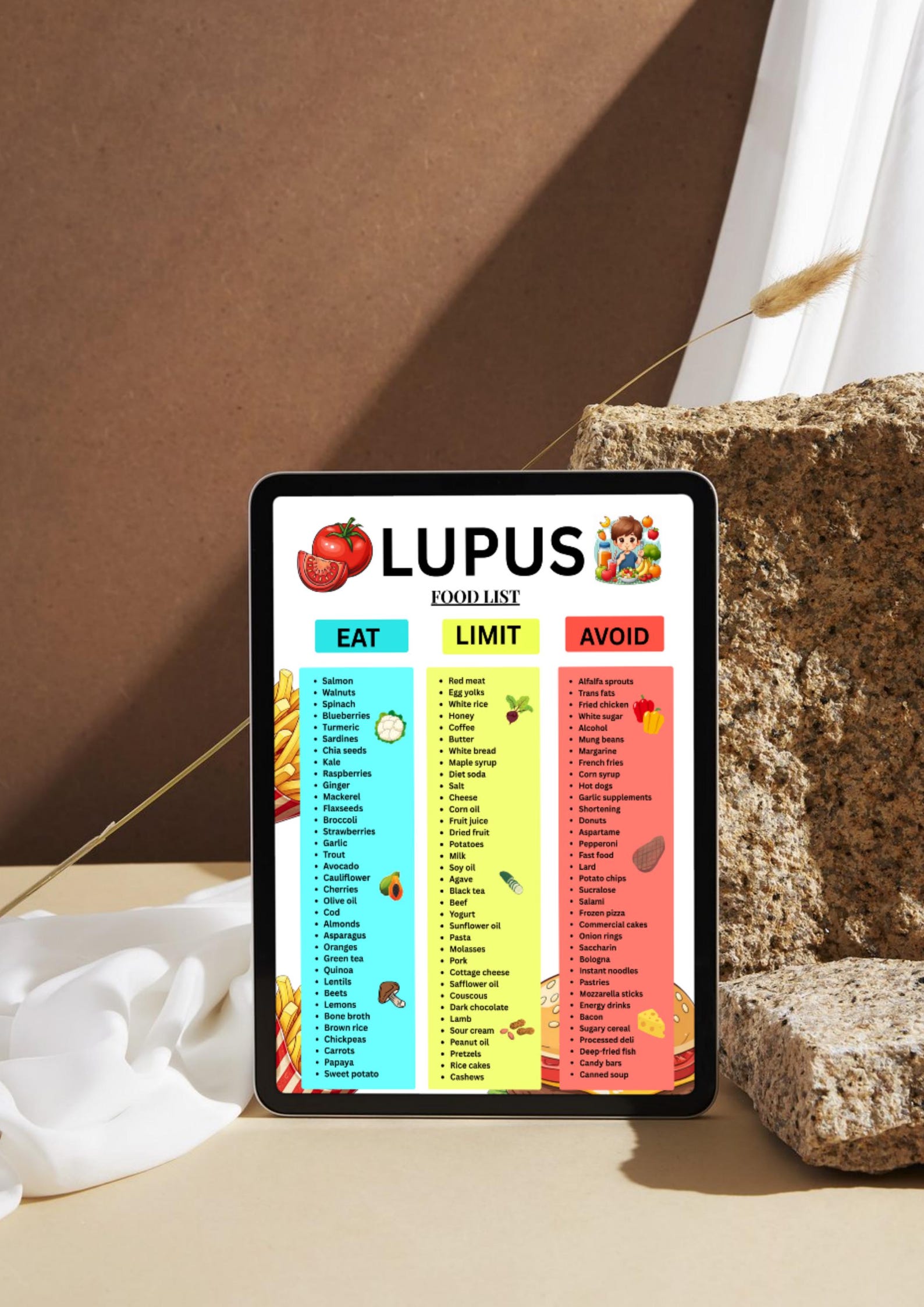 Lupus Diet Food List, Anti-inflammatory Autoimmune Nutrition Guide ...